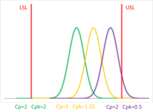 CPK Studio - Why measure process capability (Cp, Cpk)