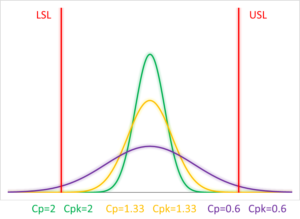 CPK Studio - Why measure process capability (Cp, Cpk)