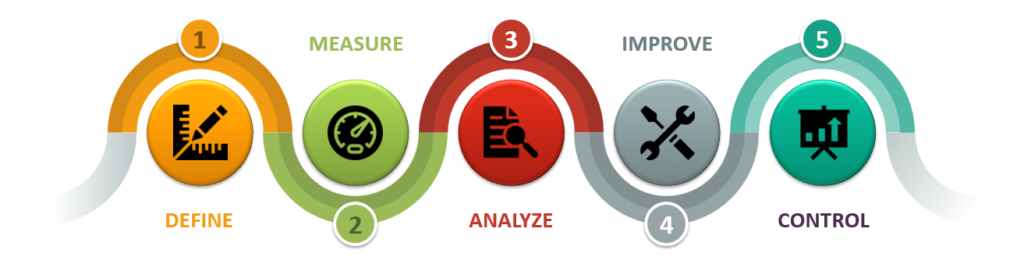 How to improve process capability using CPK Studio?