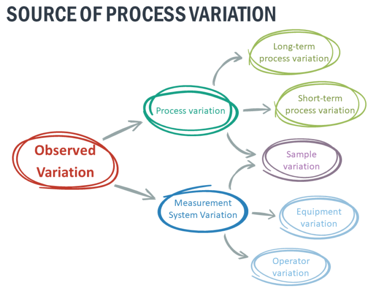 CPK Studio - What is Measurement System?